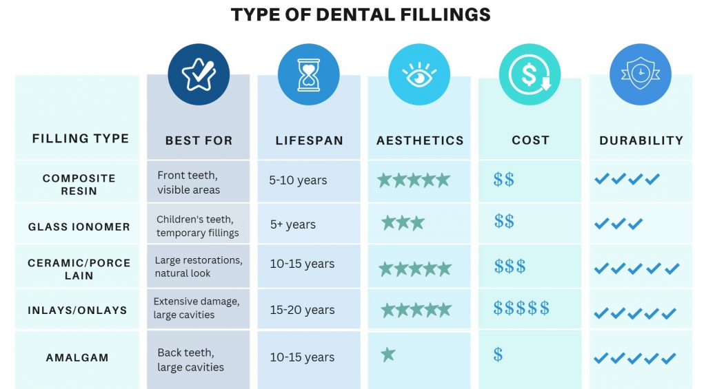 Dental Filling Cost, Types & FAQ, 6 Melbourne Clinics | MC Dental
